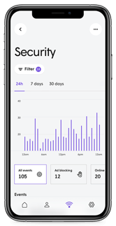 Plume support | Ritter
