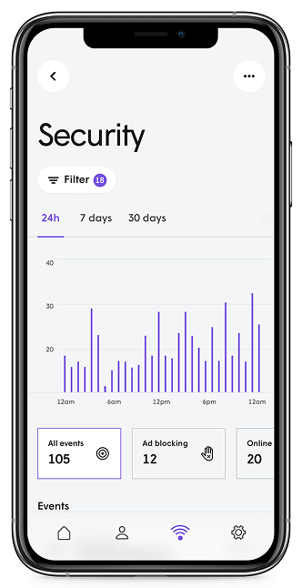 Plume support | Ritter
